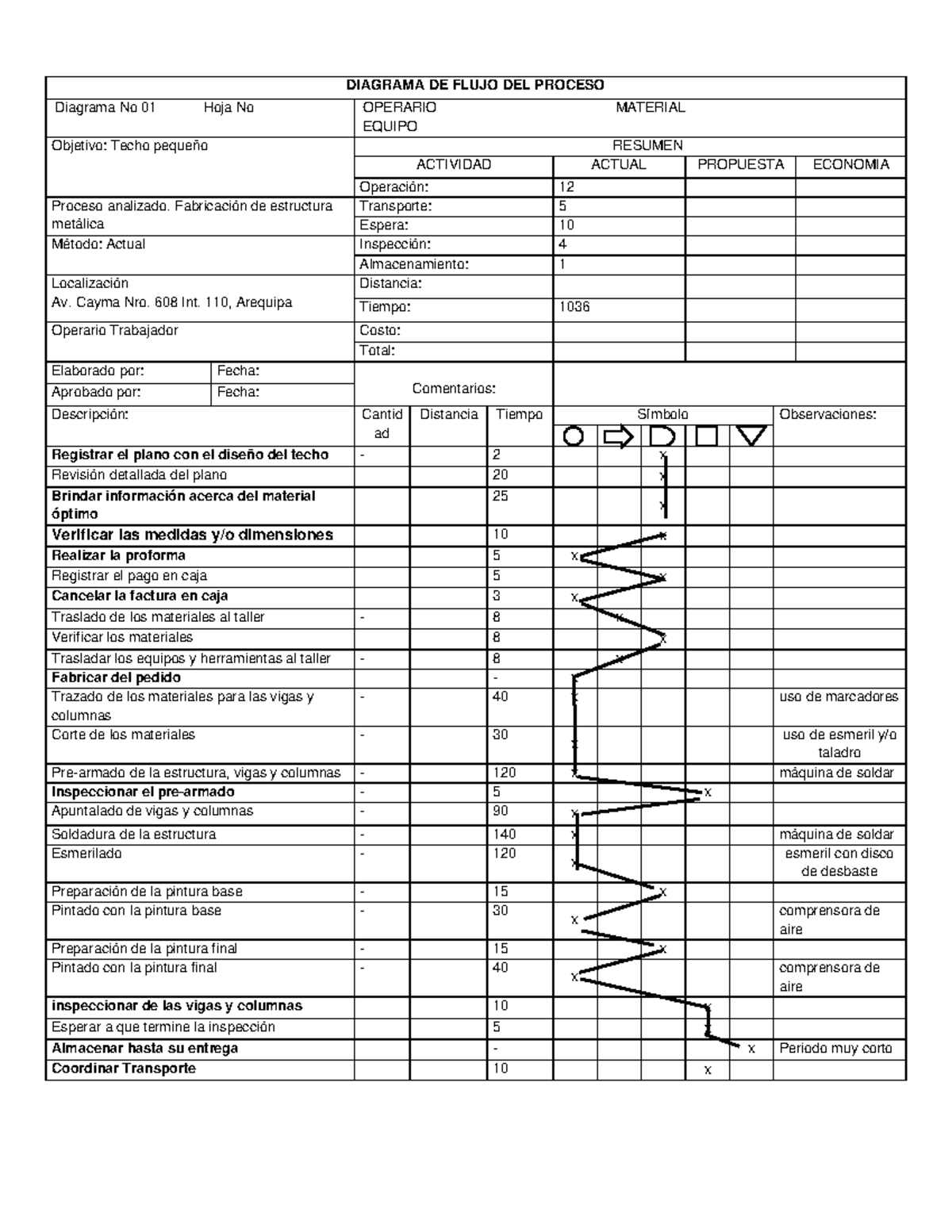 Diagrama DE Flujo DEL Proceso - DIAGRAMA DE FLUJO DEL PROCESO Diagrama ...