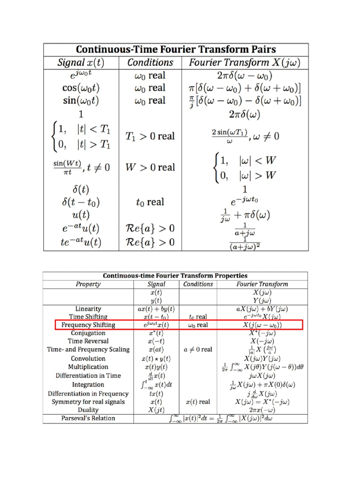 Lecture 5 - Formule blad voor lec 5 - Signaalanalyse - Studeersnel