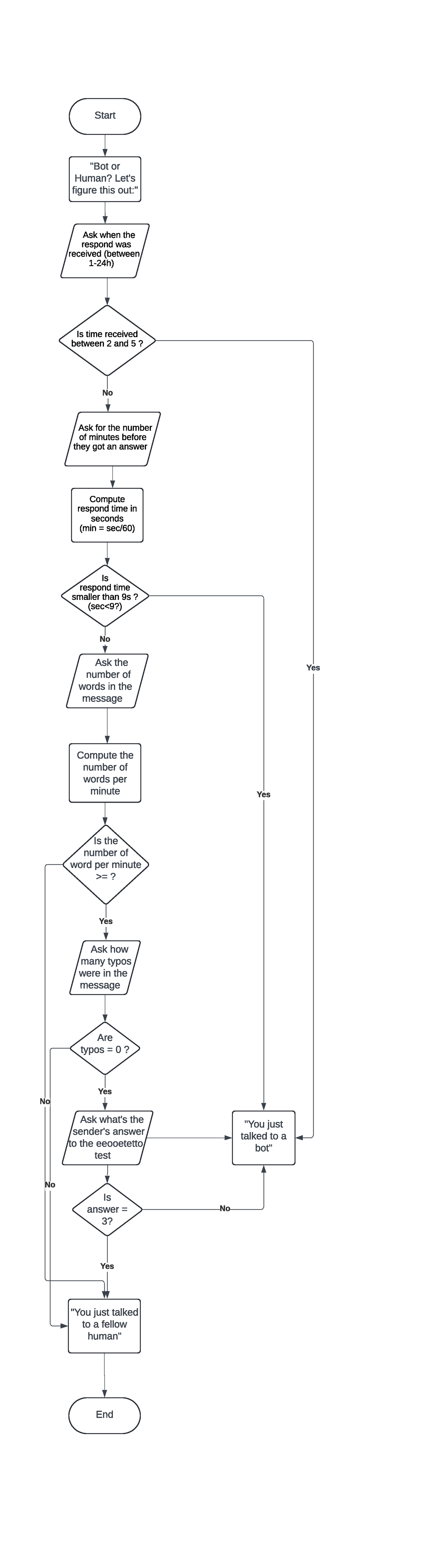 Blank diagram - Flowchart - Start "Bot or Human? Let's figure this out ...
