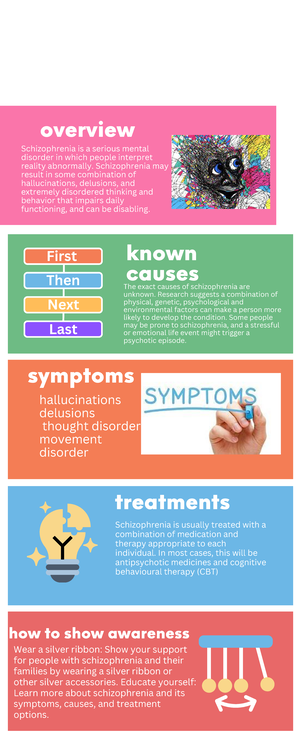 Using the dsm - Using the DSM Deviant Not acting usual or normal ...