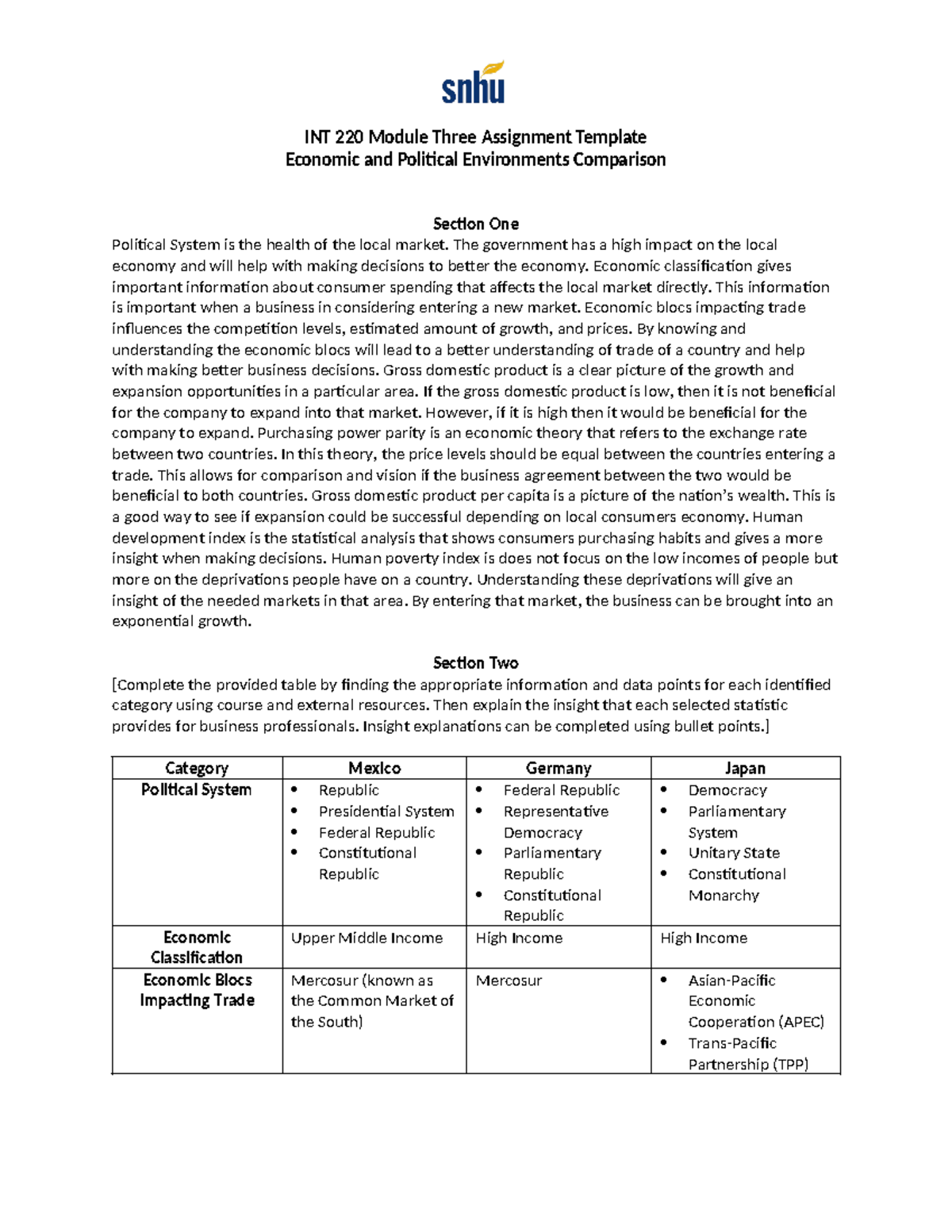 3-2 Assignment- Economic and Political Environments Comparison - INT ...