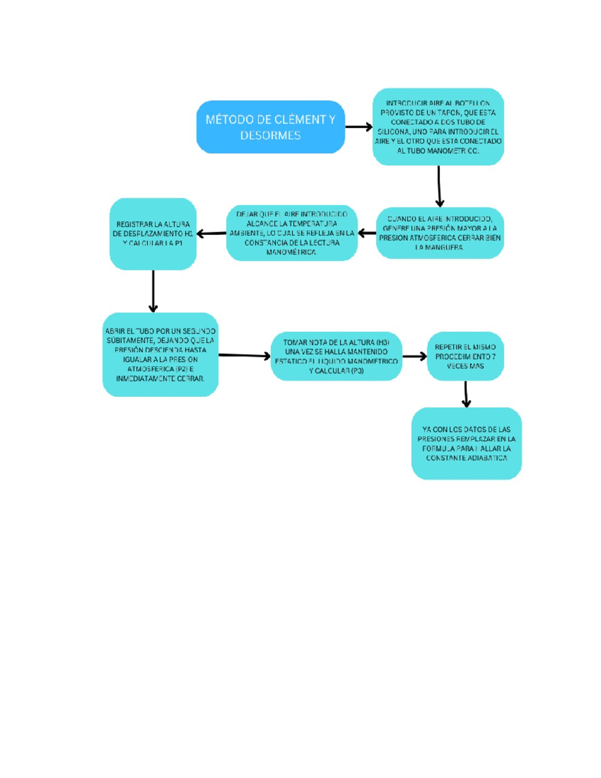 Flujo 3 - Laboratorio de Química - Studocu