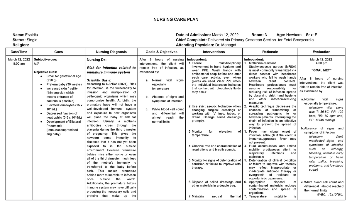 Risk For Infection NCP NURSING CARE PLAN Name Espiritu Date Of