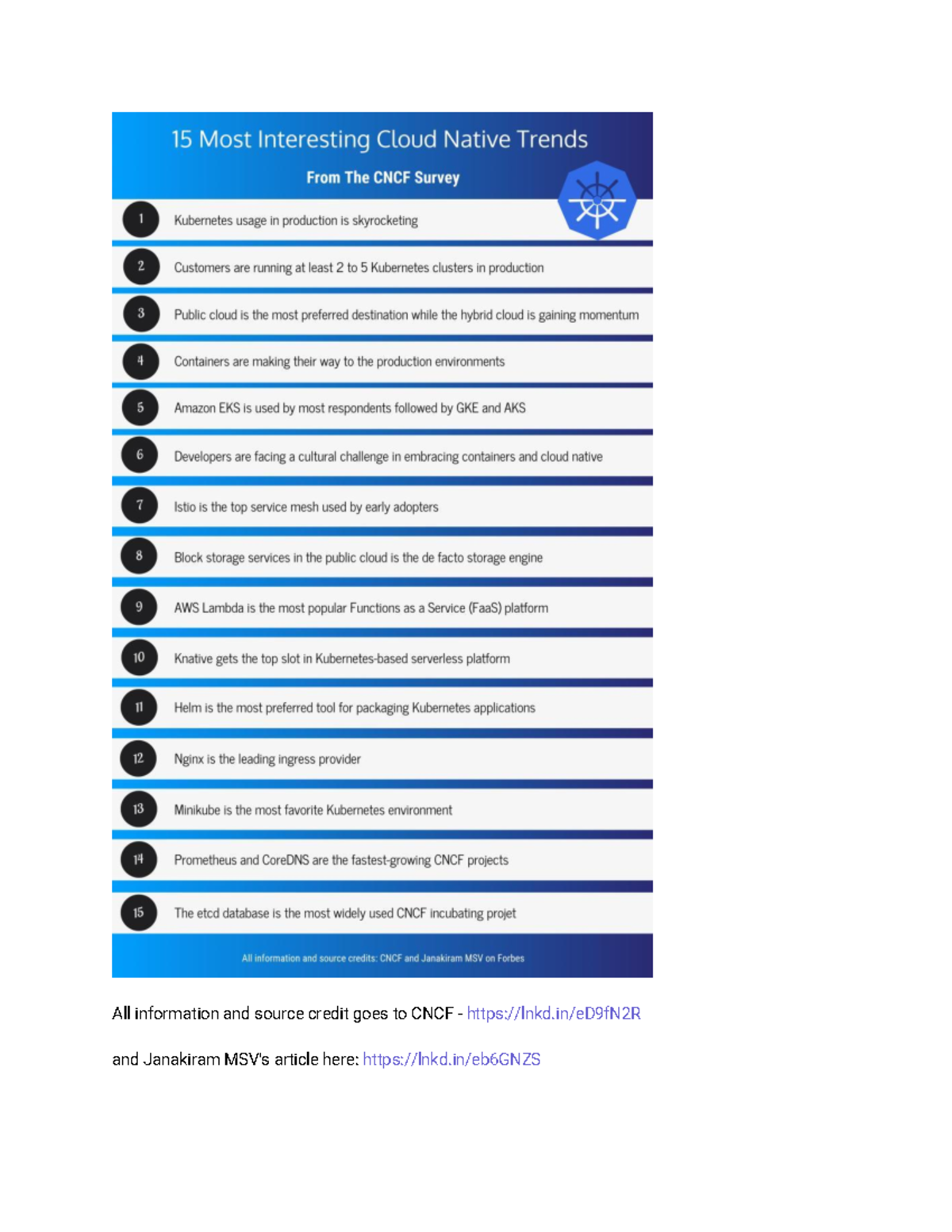 1659149882906 7 Kubernetes Notes All Information And Source Credit Goes To Cncf Lnkd
