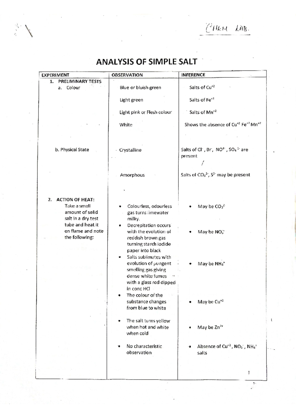 Analysis OF Simple SALT - CHEM LAB. ANALYSIS OF SIMPLE SALT EXPERIMENT ...