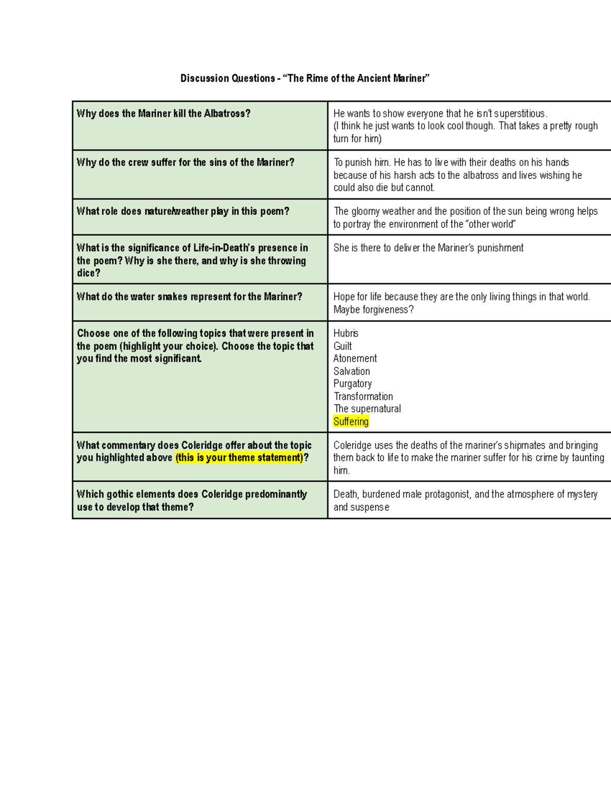 Discussion Questions - “The Rime of the Ancient Mariner” - Discussion ...