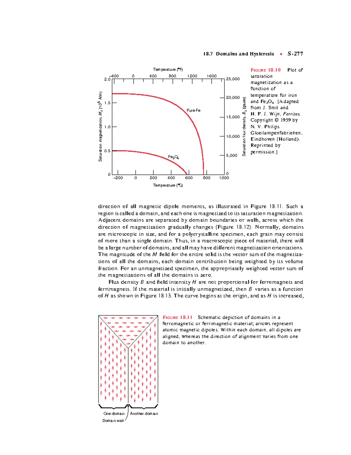 Fundamentals of Materials Science and Engineering 5th ed-83 - 18 Domains and Hysteresis S- 277 ...