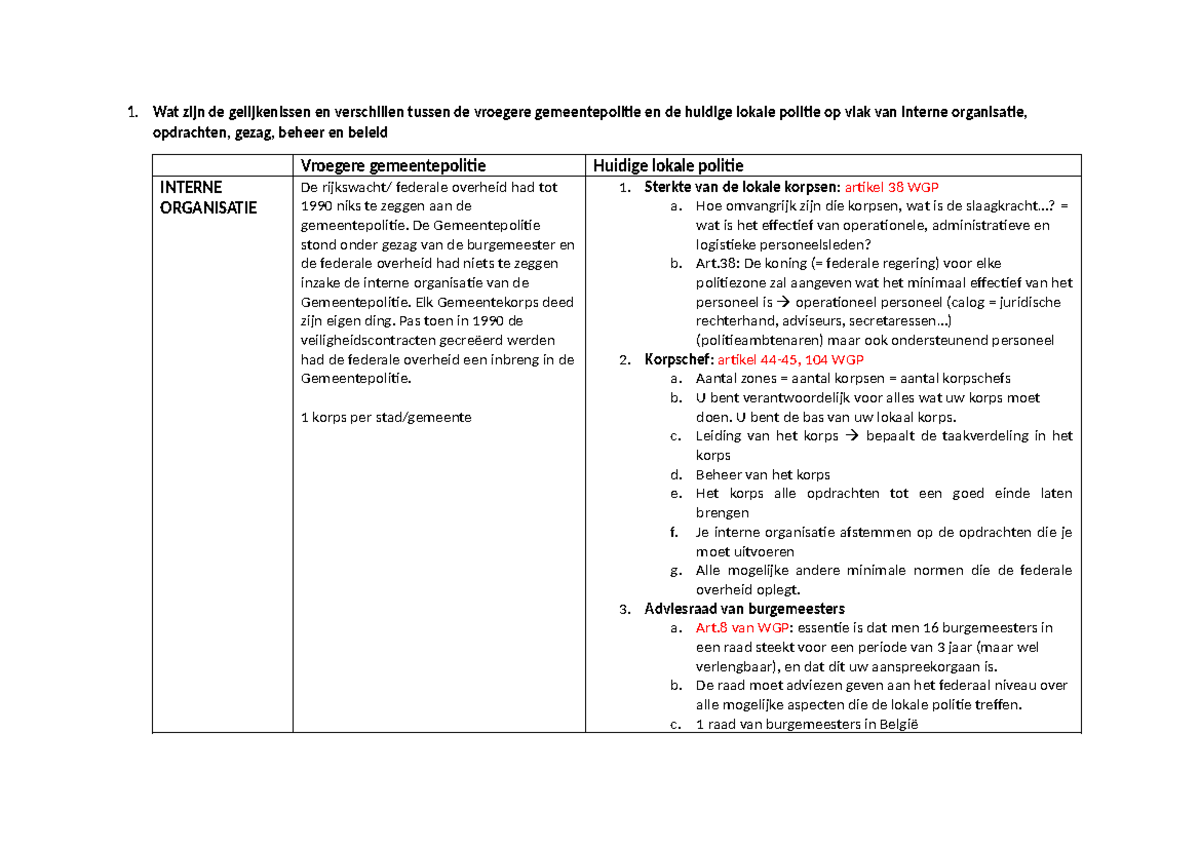 Schema lokale - federale politie - Wat zijn de gelijkenissen en ...