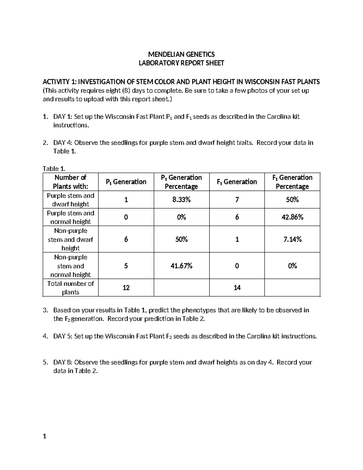 Mendelian Genetics Report Sheet - MENDELIAN GENETICS LABORATORY REPORT SHEET ACTIVITY 1: - Studocu