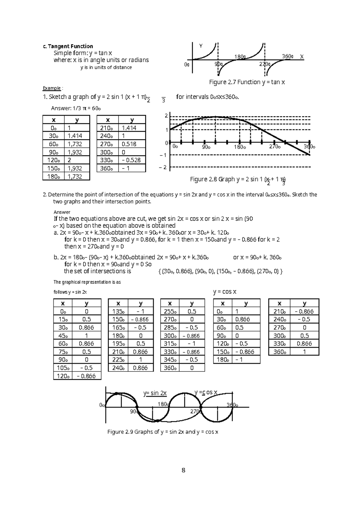 Basic math materials-3 - c. Tangent Function Simple form: y = tan x ...