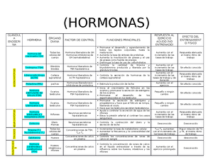 Fichas tecnicas 1 bioquimica - FÓRMULA 𝐶𝐻 2 𝑂 PESO MOLECULAR 30 𝑔/𝑚𝑜𝑙 ...