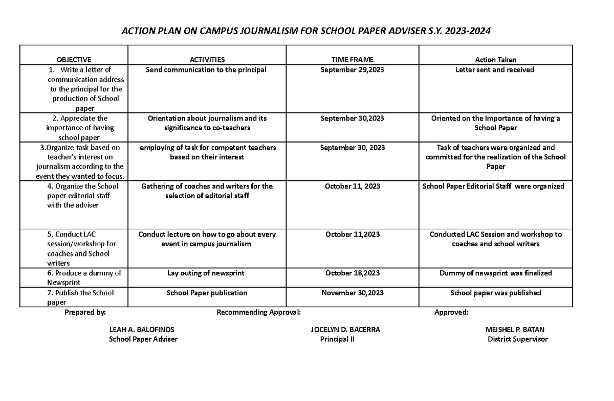 Action Plan 2023 - Its a plan to implement campus Journalism in school ...