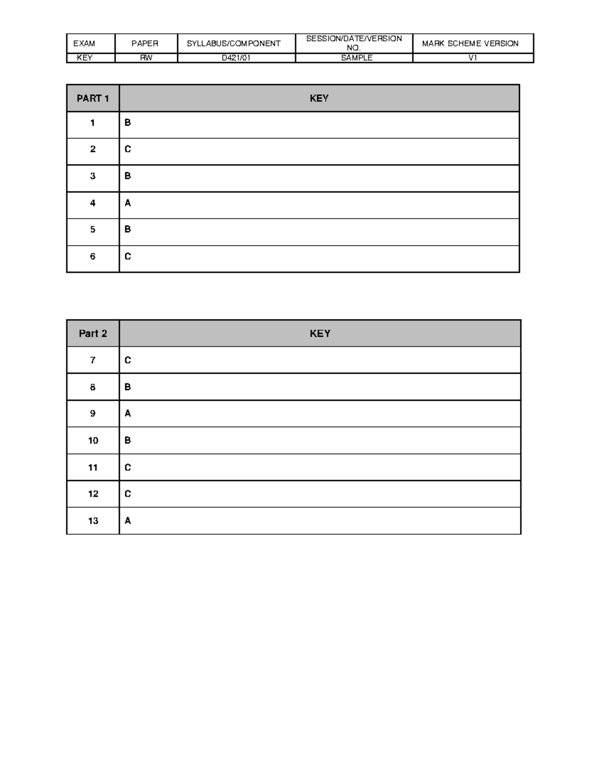 Đáp án KET - Electronica - EXAM PAPER SYLLABUS/COMPONENT SESSION/DATE ...