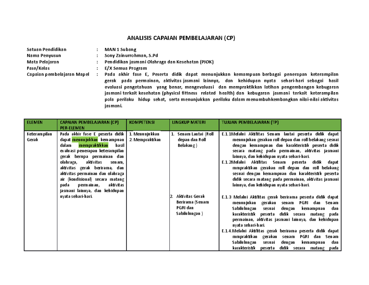 2. Analisis Capaian Pembelajaran PJOK MAN - ANALISIS CAPAIAN PEMBELAJARAN (CP) Satuan Pendidikan ...
