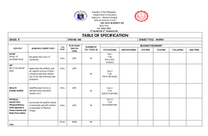 PS - Assessment - Medical Technology - Studocu