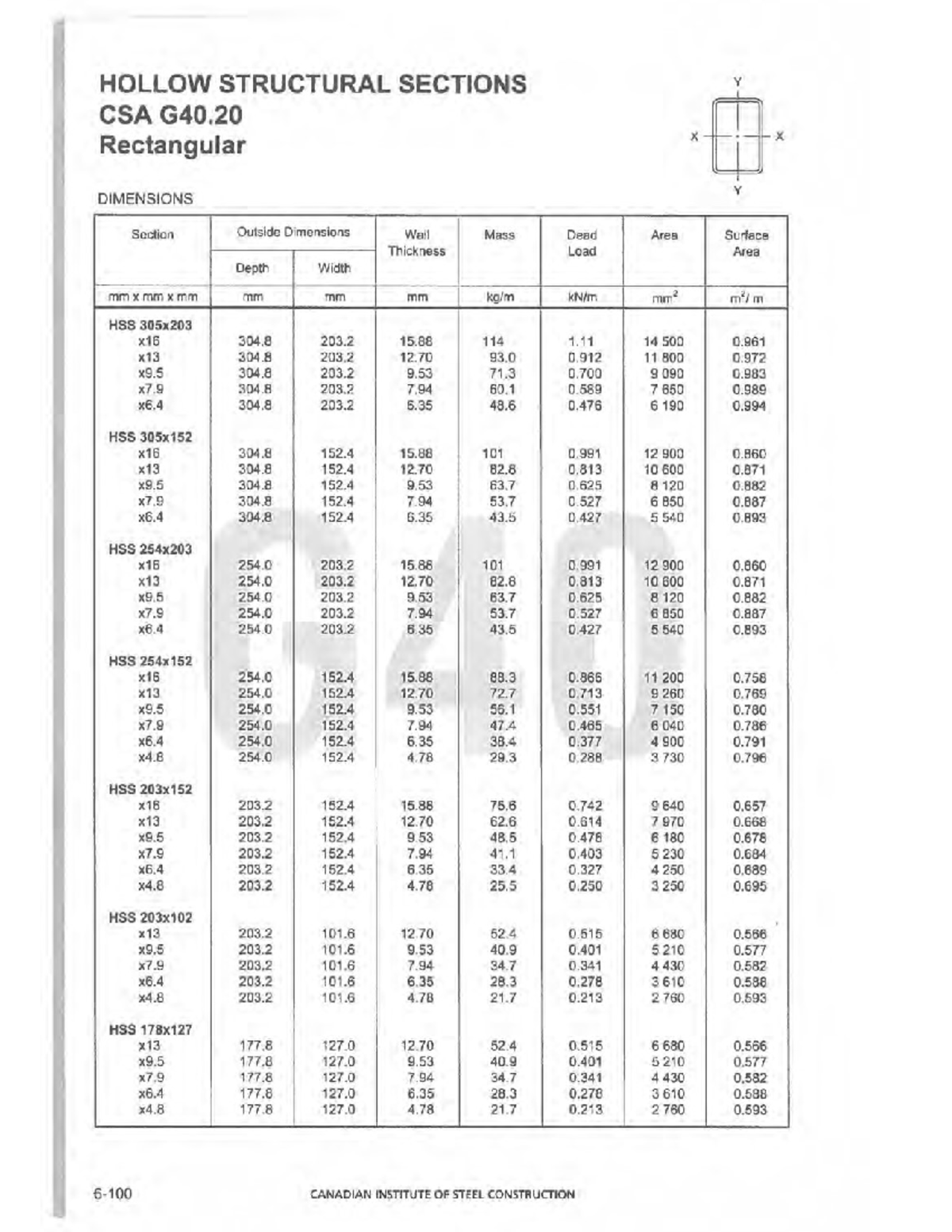 28-HSS Rectangular for structural steel - Business Finance - CU - Studocu