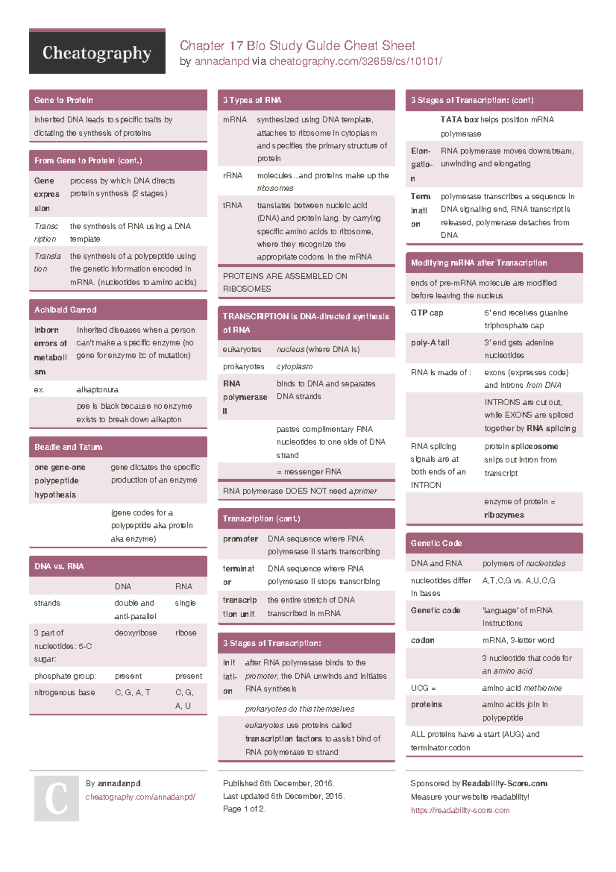 Genetics cheat sheet - genetic essentials - Chapter 17 Bio Study Guide ...