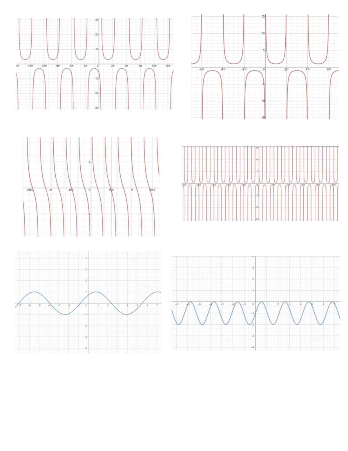 Funciones - ... - Matematica I - 15 30 20 10 10 5 3TT 0 3TT 6TT 9TT ...