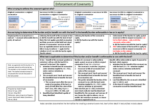 Assignments flow chart - Assignments of Property Rights Flowchart ...