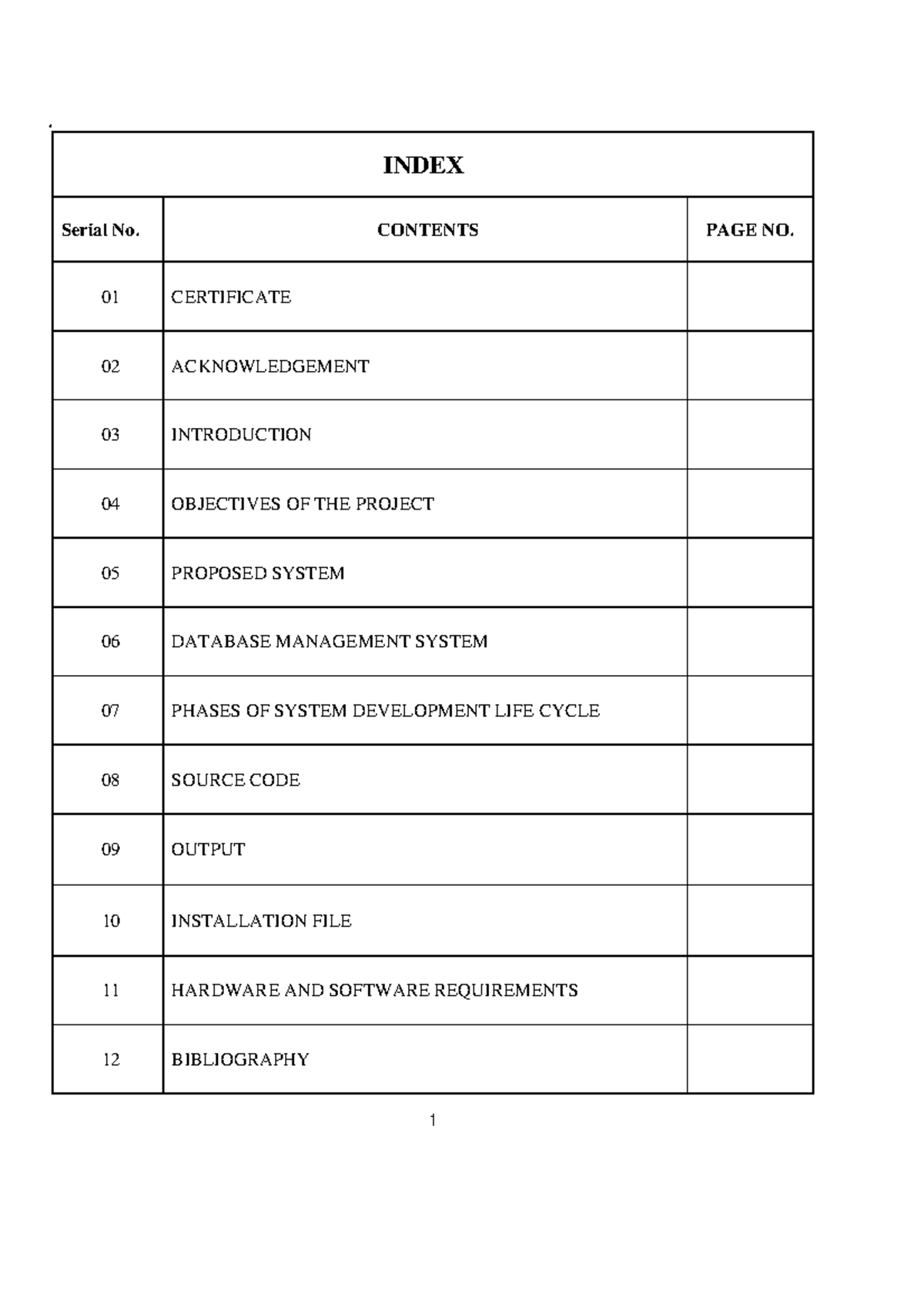 Computer employee management - ####### . INDEX ####### Serial No ...