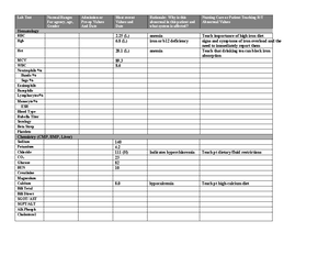 Lab form-1 - dLab form-1 - Lab Test Normal Ranges For agency, age ...