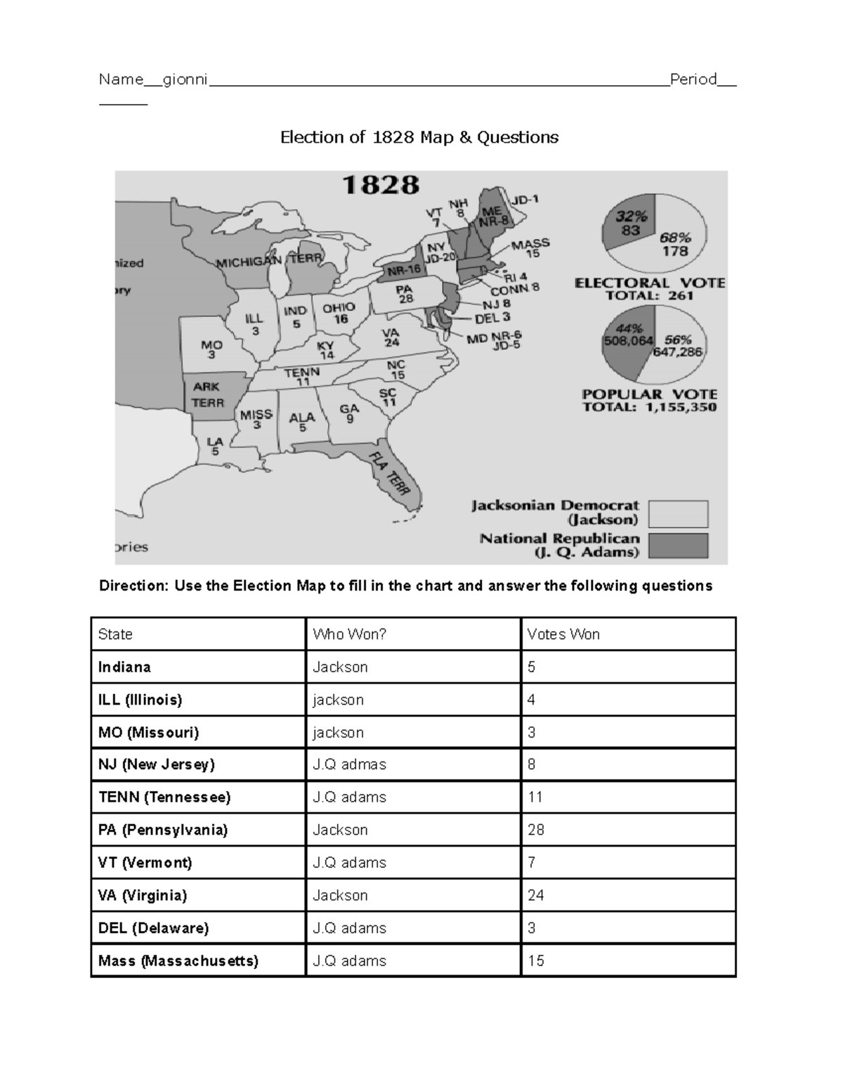 Election of 1828 Map & Questions - gjdjd11 - CCSJ - Studocu