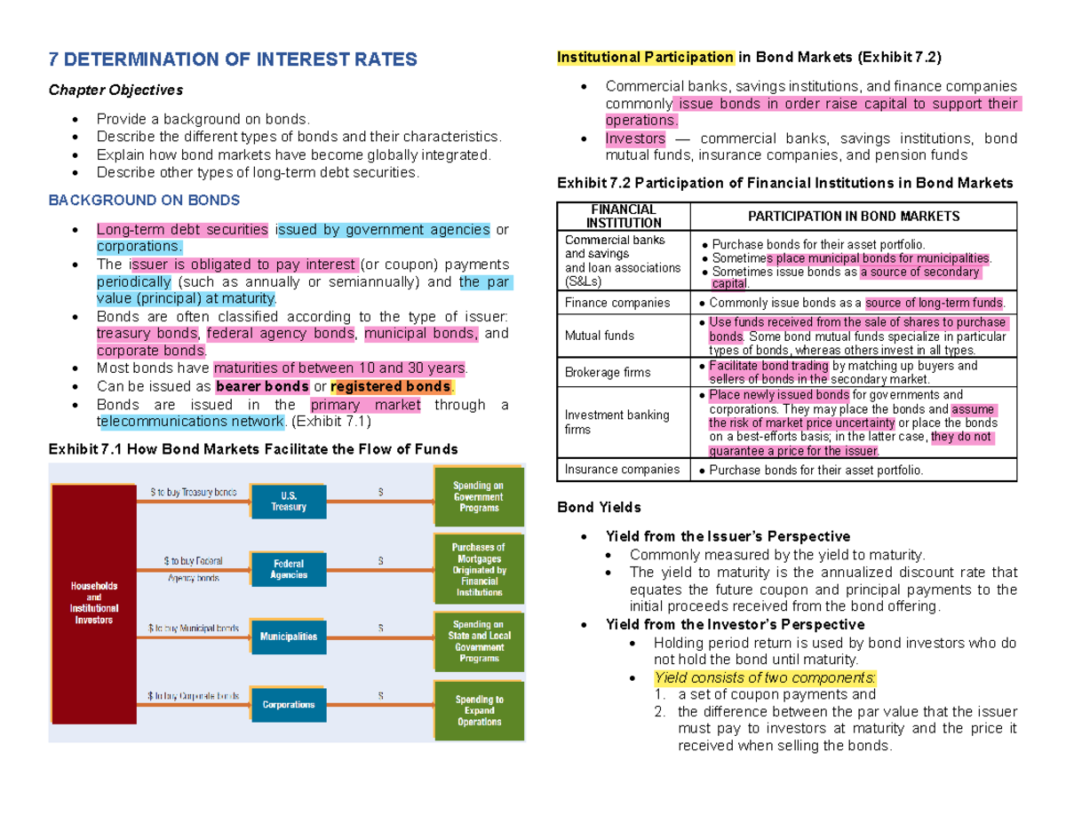 7 Determination OF Interest Rates - 7 DETERMINATION OF INTEREST RATES ...