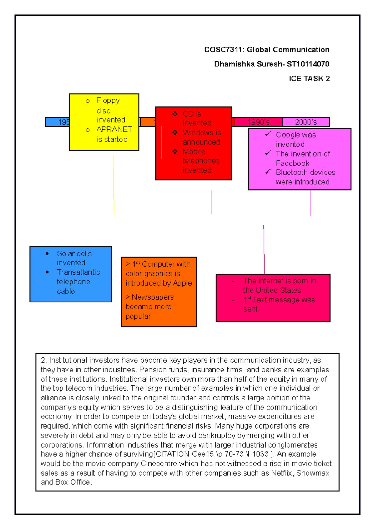 COSC7311 ICE TASK 2 - Global communication ice task 2 of 2022 via VC ...