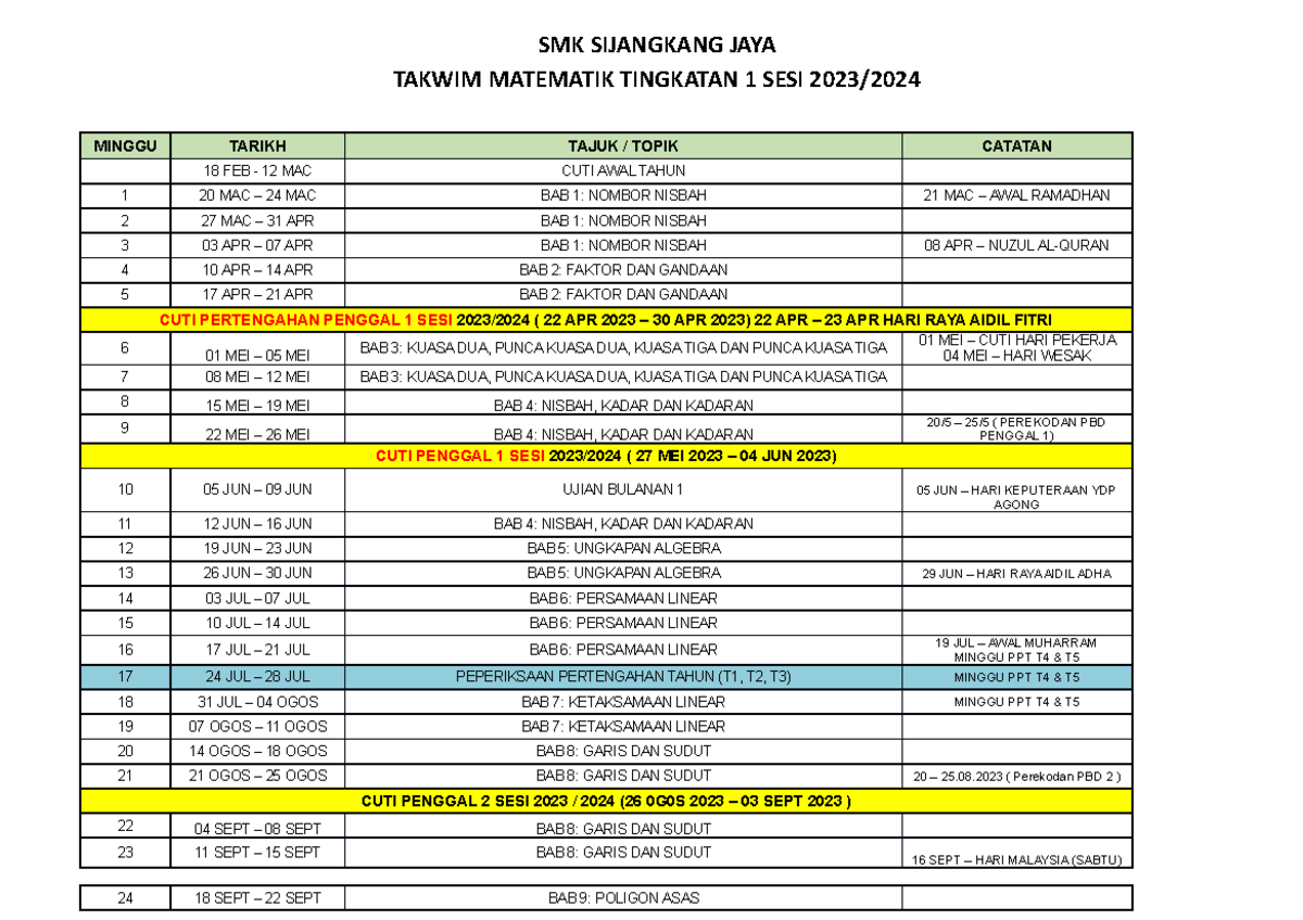 RPT Matematik TING 1 SESI 2023-2024 - SMK SIJANGKANG JAYA TAKWIM ...