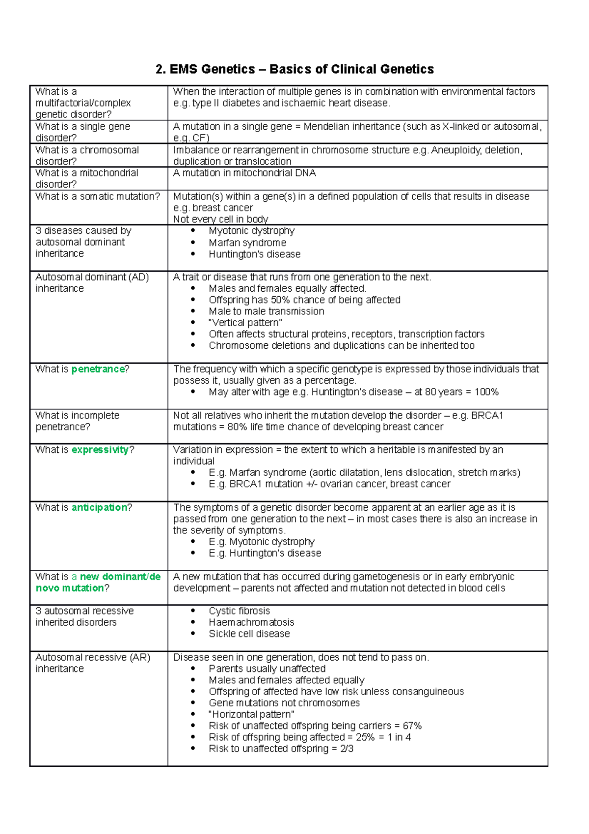 EMS Gi M tables - Summary anatomy notes - C2C - Leeds - Studocu