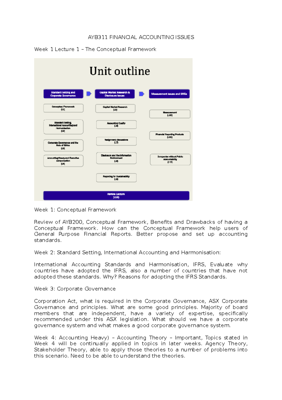 AYB311 Financial Accounting Issues Week 1 - AYB311 FINANCIAL ACCOUNTING ...