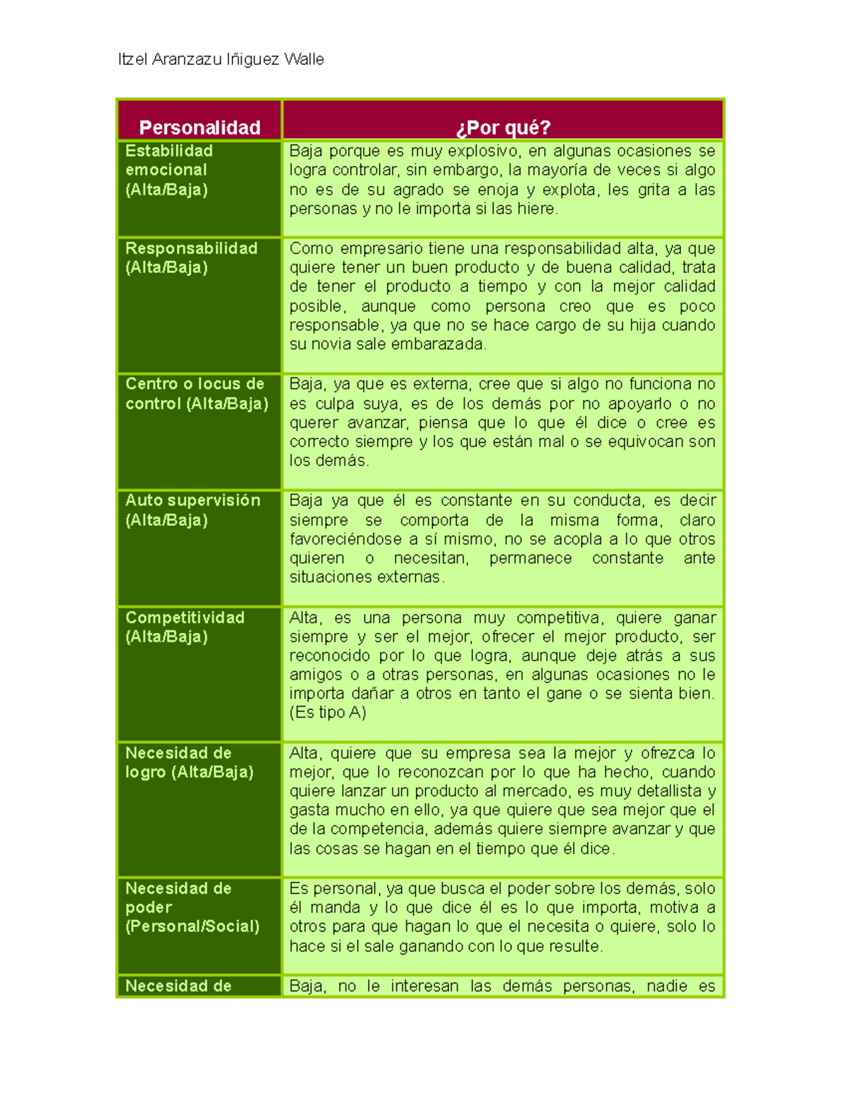 Jobs - como negociar - Itzel Aranzazu Iñiguez Walle Personalidad ¿Por ...