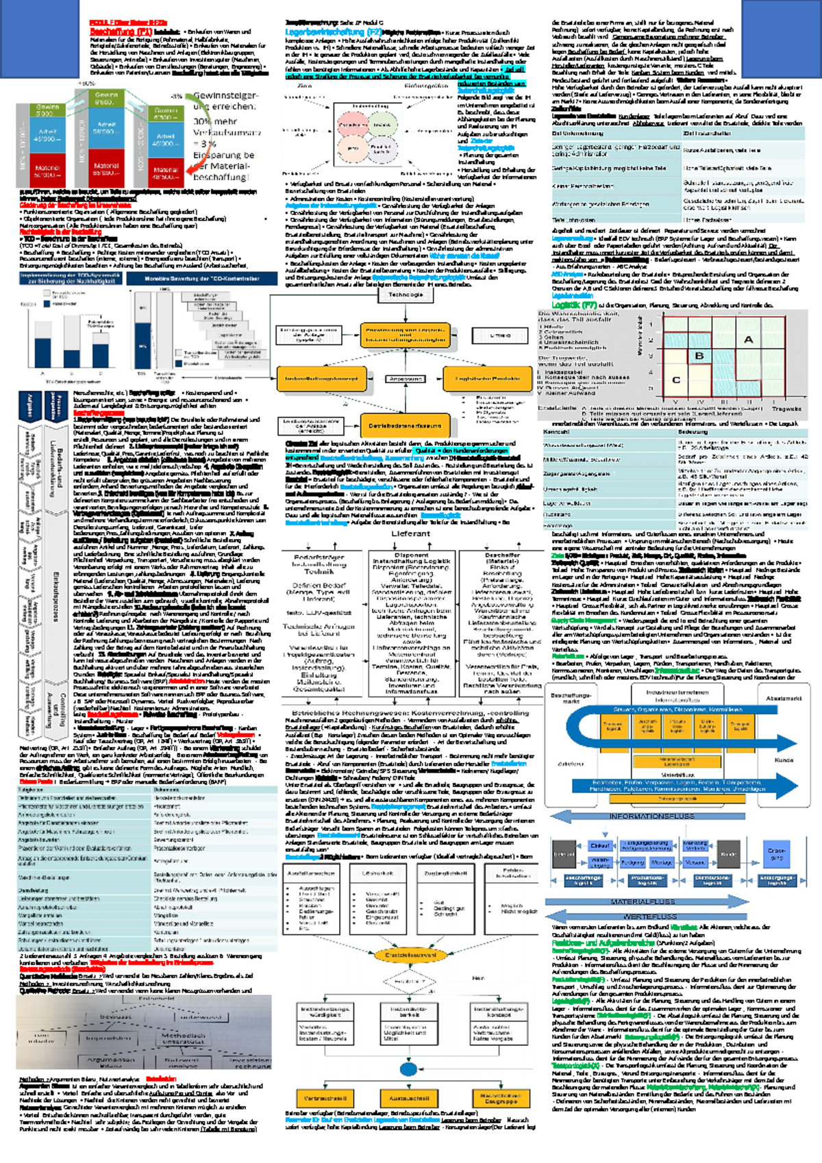 ZF Modul F Steiner - MODUL F Oliver Steiner IHF22a Beschaffung (F1 ...