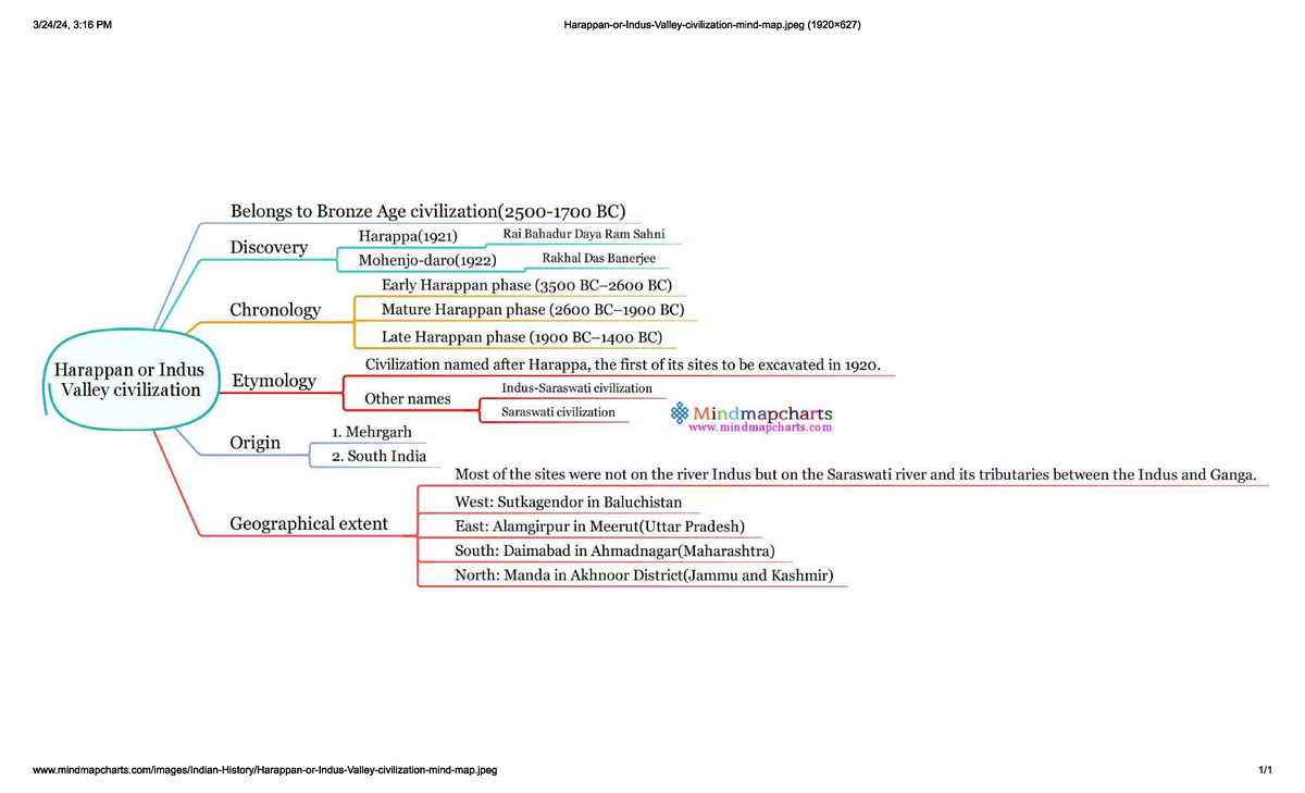 Harappan IVC - adc - English A: Language and Literature SL - Studocu
