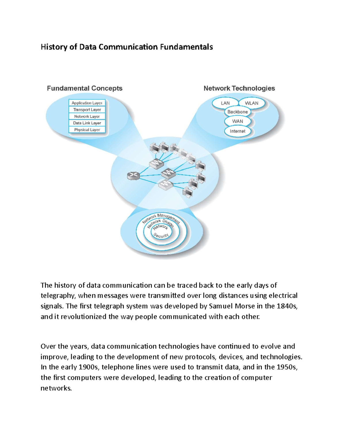 History of Data Communication Fundamentals - The first telegraph system ... History of Data Communication Fundamentals - The first telegraph system ...