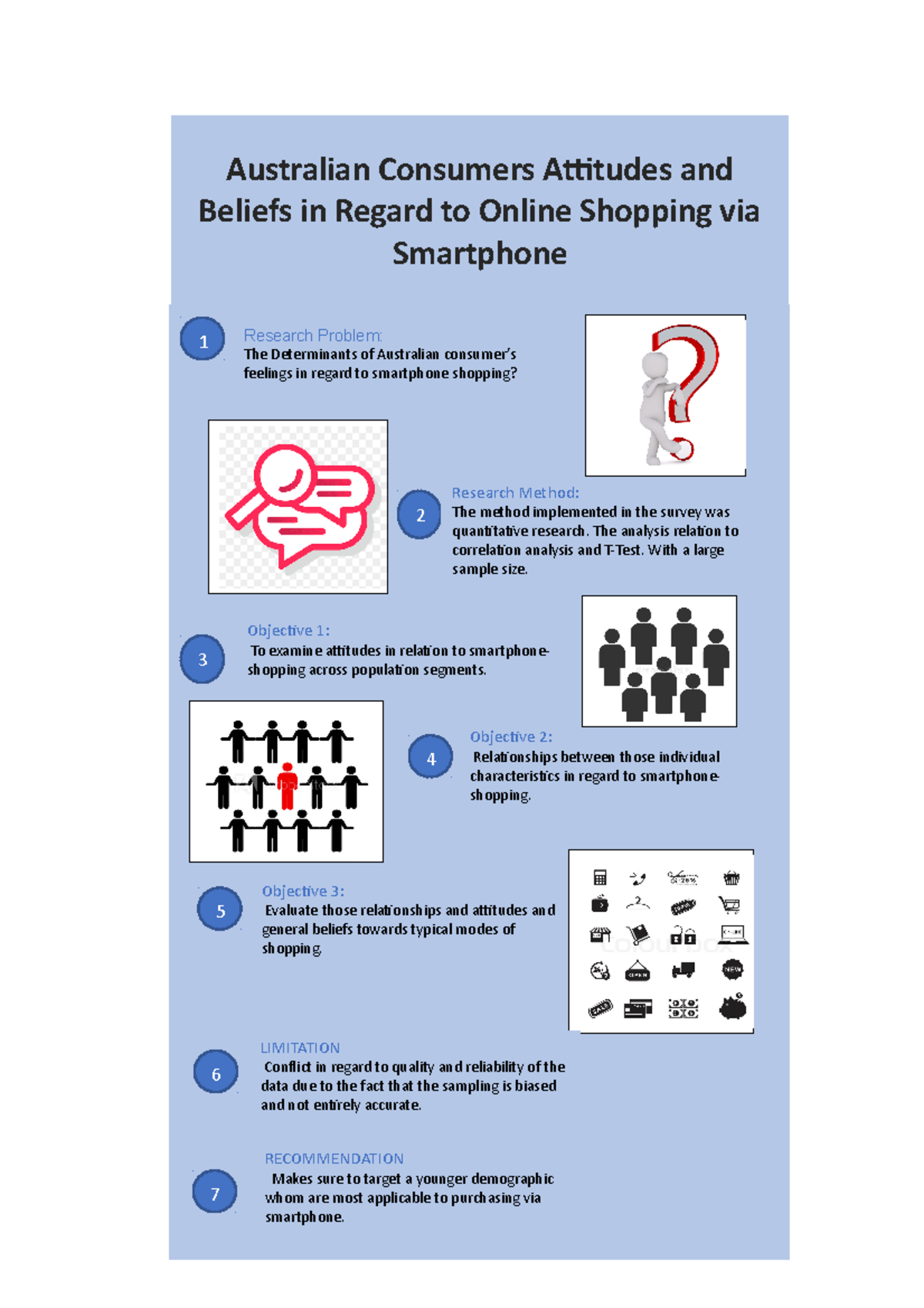 Infrographic - AMB201 Infographic for Assignment - LIMITATION Conflict ...