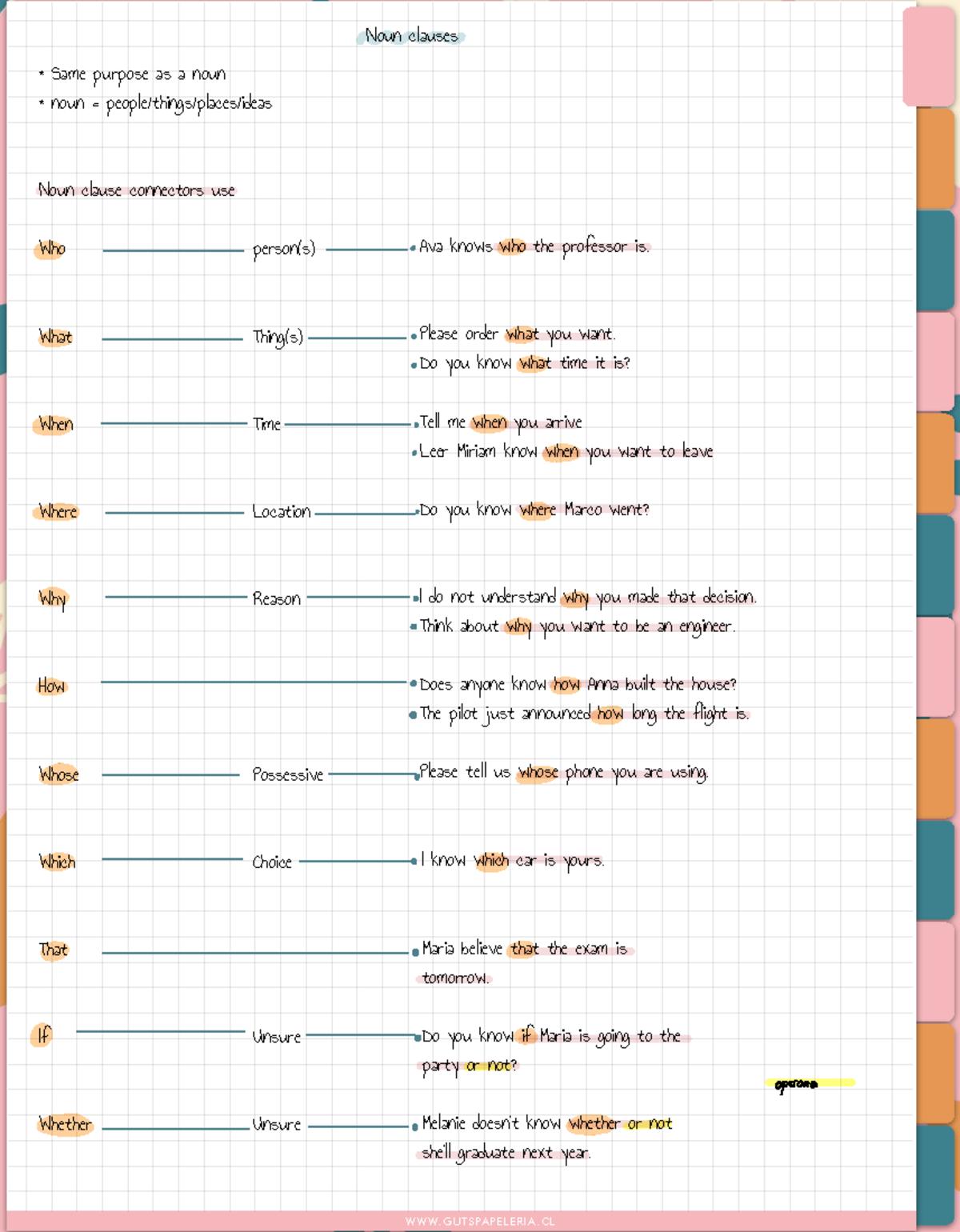 Summary test 2 - Test2 - WWW.GUTSPAPELERIA Noun clauses * Same purpose ...