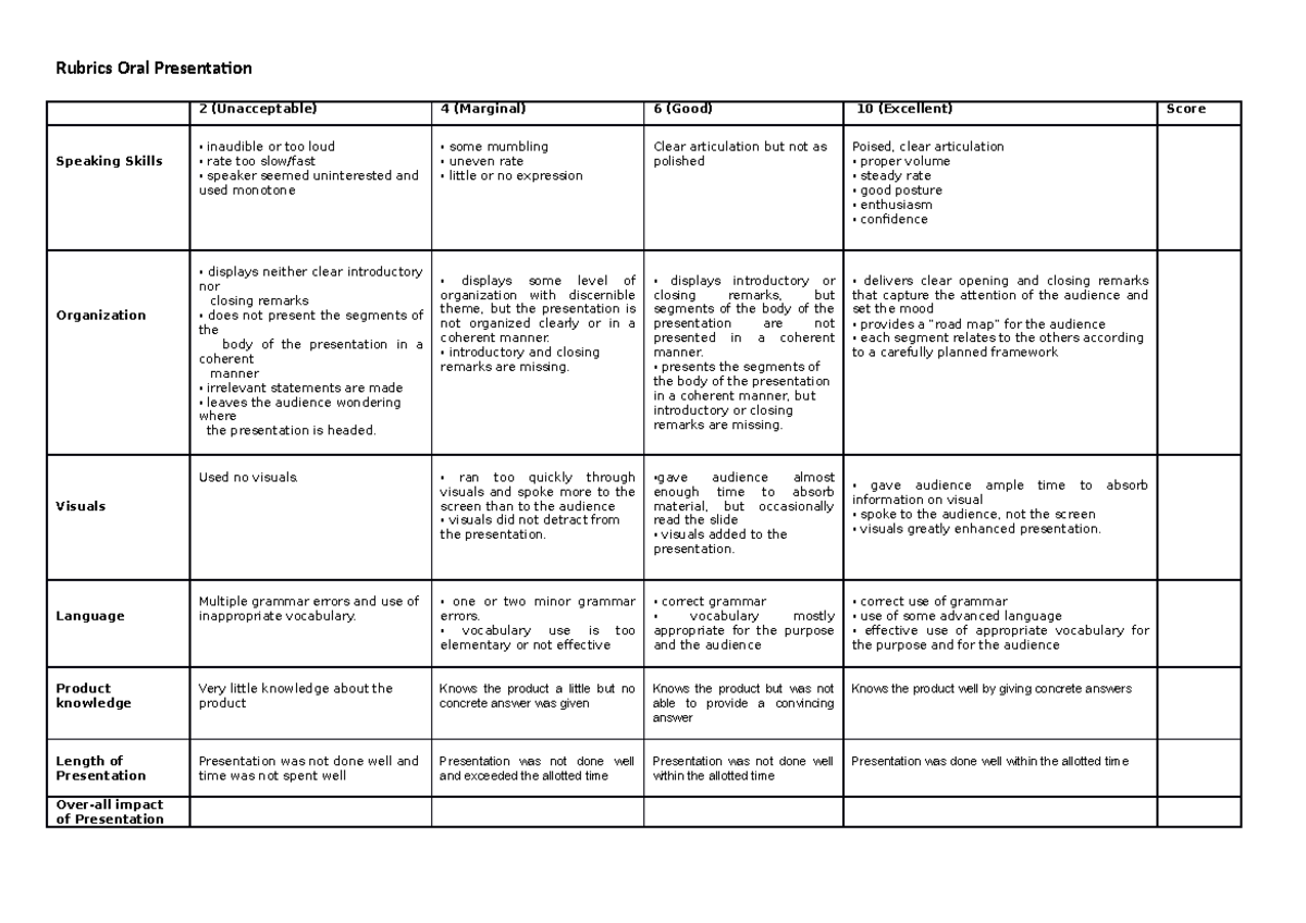 Rubrics Oral Presentation - displays some level of organization with ...