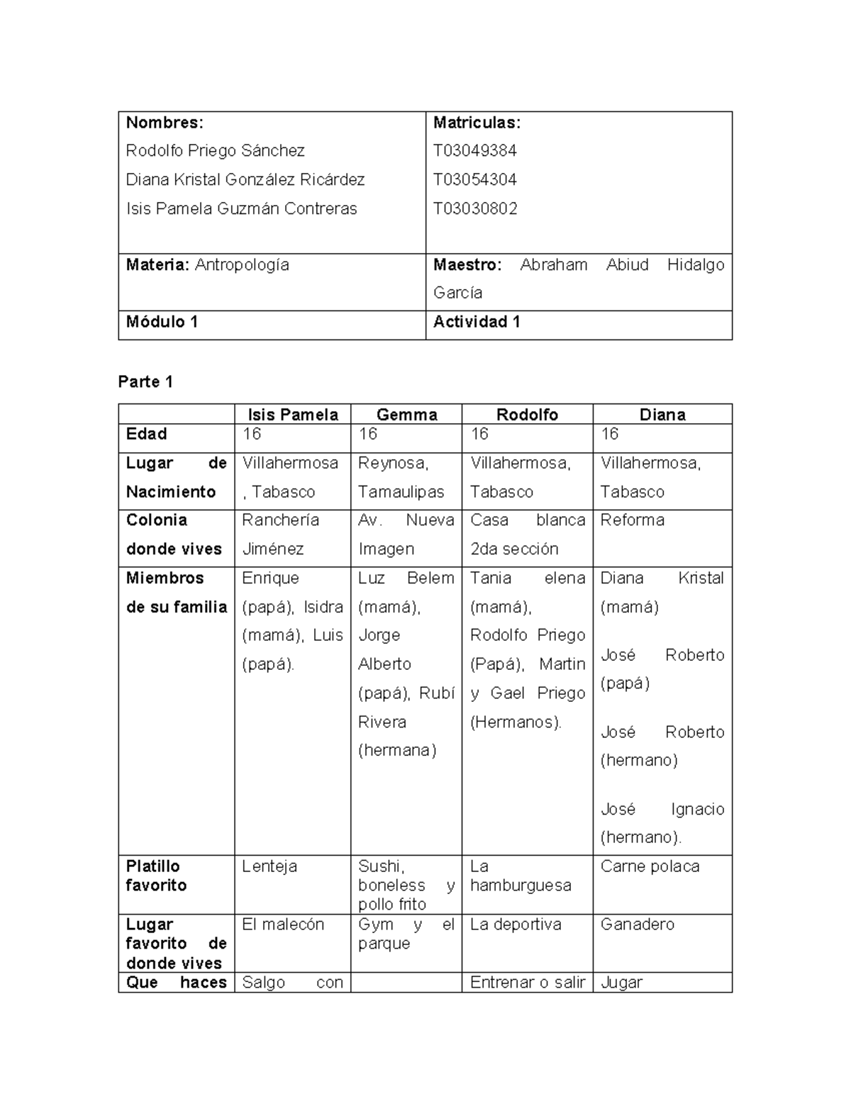 Actividad 1 Antropologia - Nombres: Rodolfo Priego Sánchez Diana ...