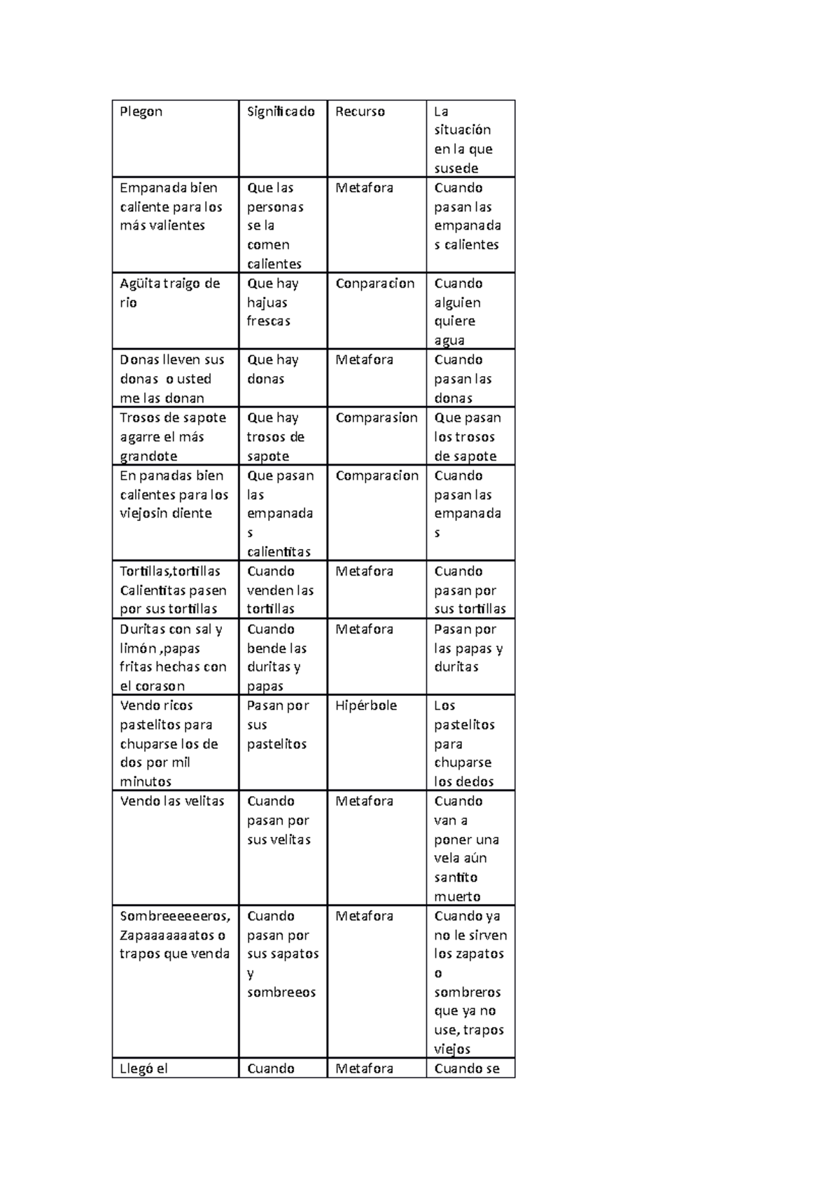 Documento - fj uhrkh jdg jkgh,jf ...