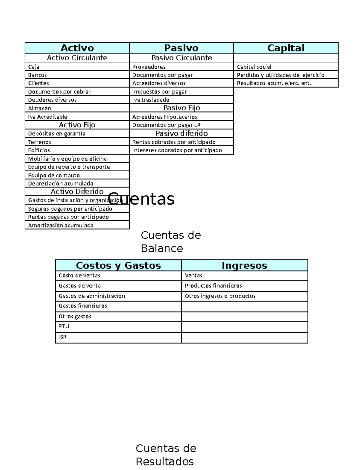 Cuentas Contables - Activo Pasivo Capital Activo Circulante Pasivo ...