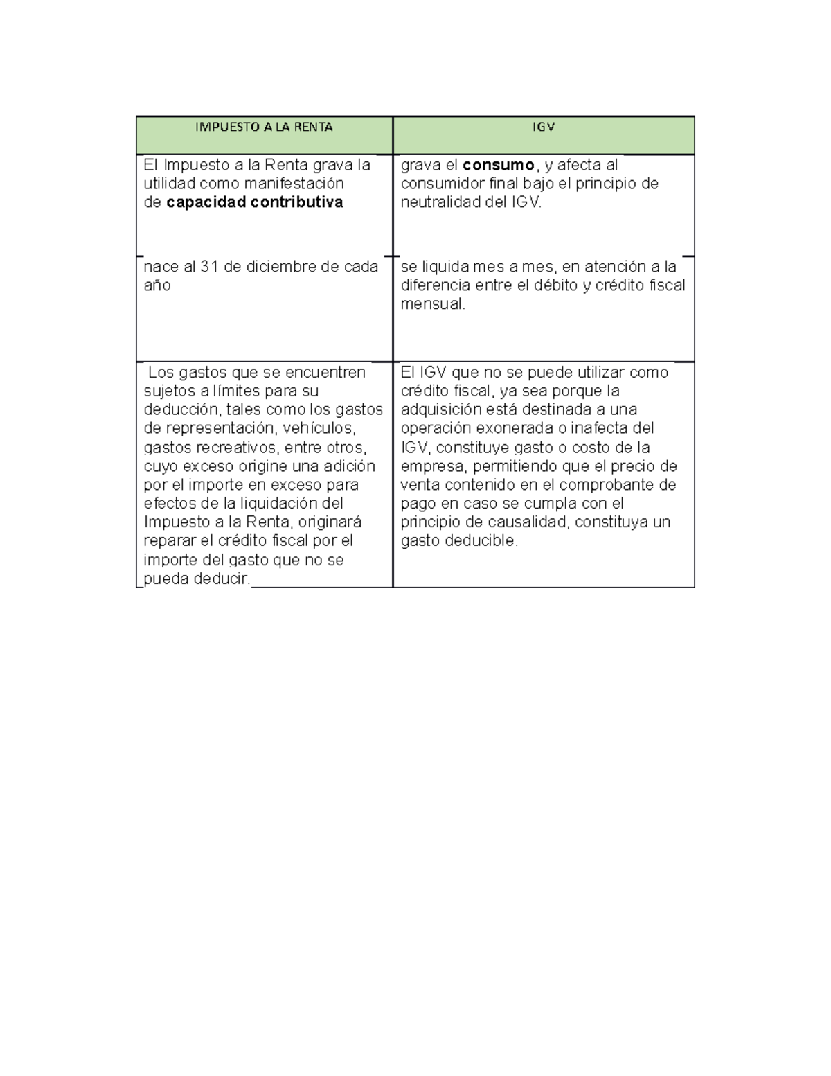 Igv Impuesto A La Renta Impuesto A La Renta Igv El Impuesto A La