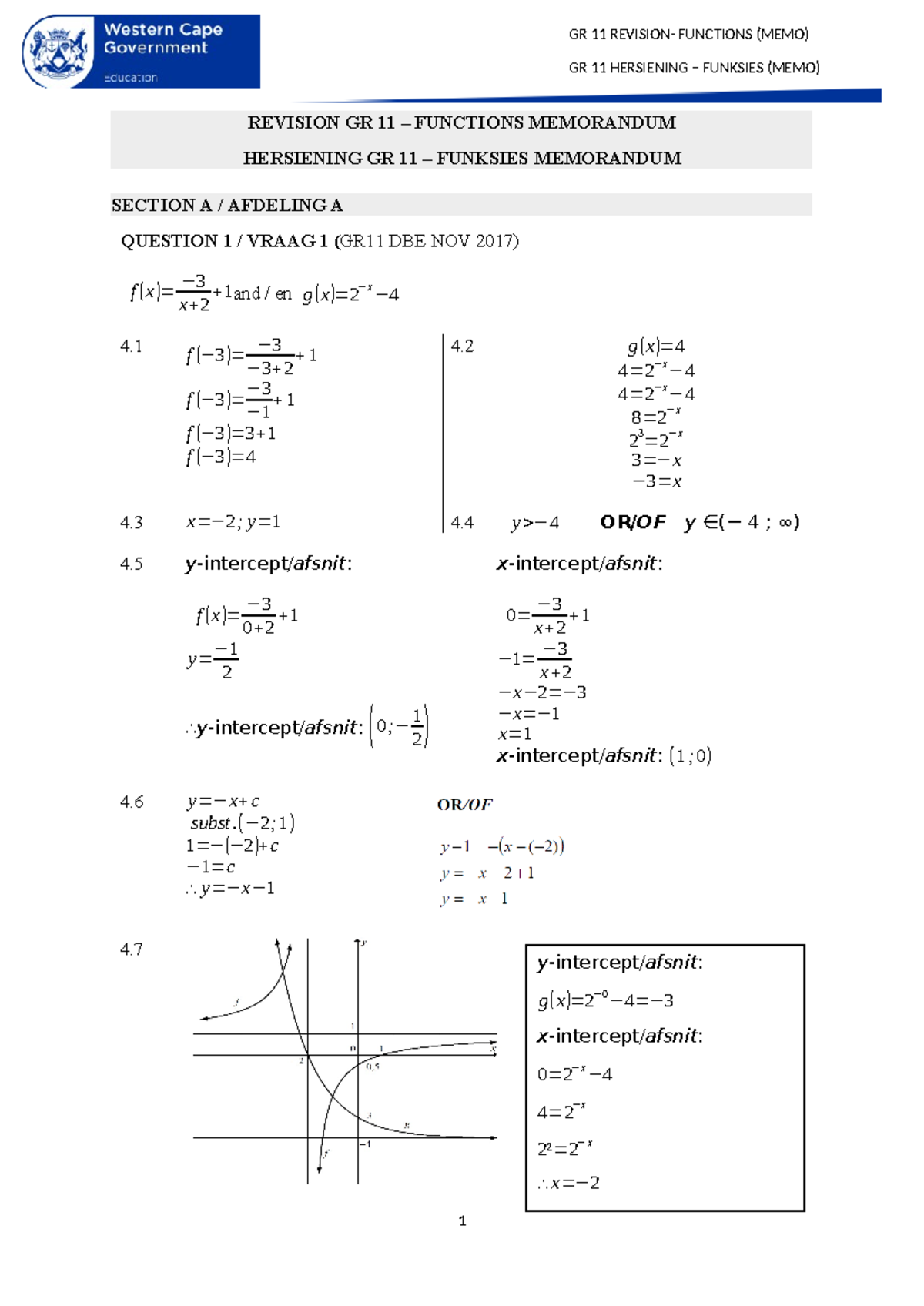 Revision Gr 11 Functions Memo Gr 11 Hersiening Funksies Memo
