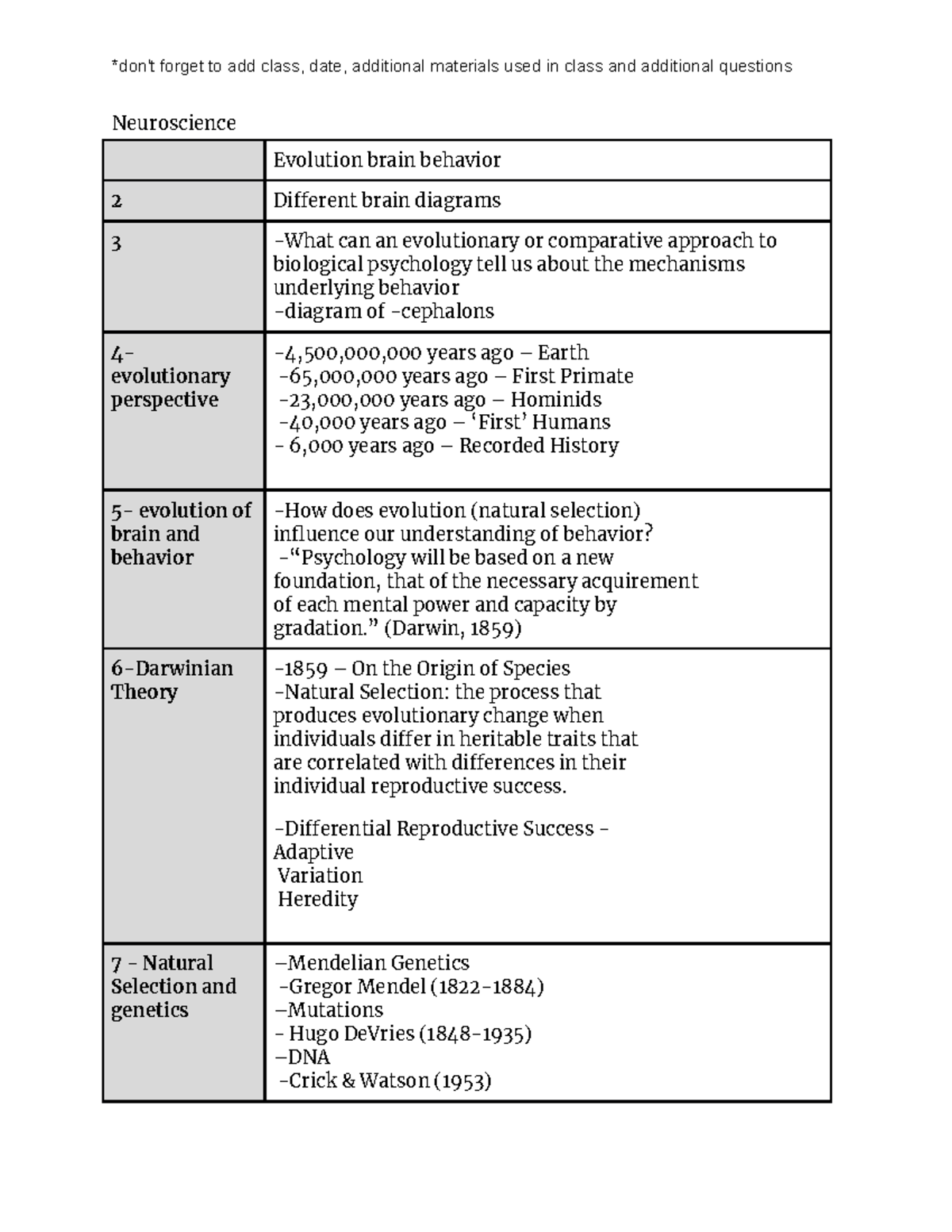 Evo and development - Neuroscience Evolution brain behavior Different ...