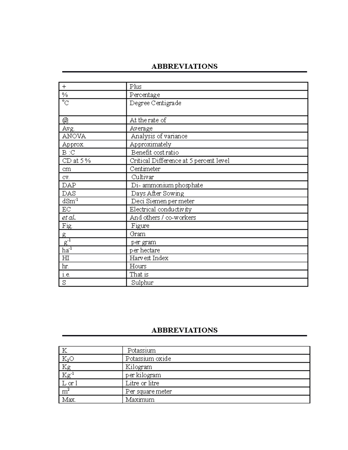 Abbreviations - idk - ABBREVIATIONS Plus % Percentage C Degree ...