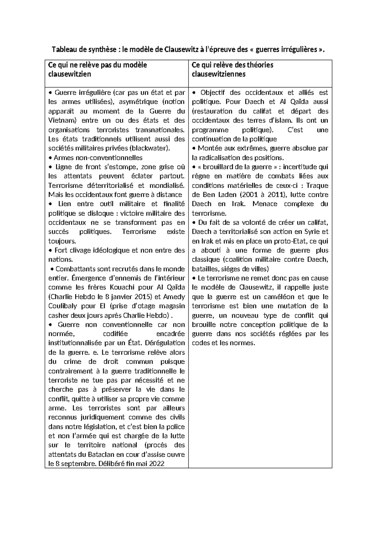 Tableau de synthèse thème 2 - Tableau de synthèse : le modèle de ...