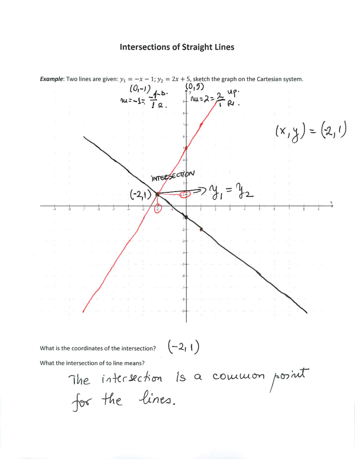 Intersection of Straight Lines - MATH 1709 - Studocu