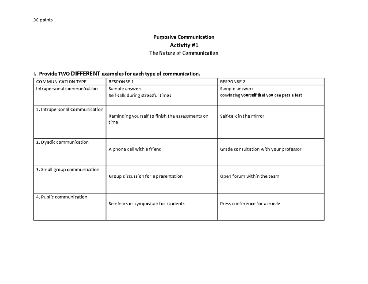 Activity 1 Communication - Purposive Communication Activity The Nature ...
