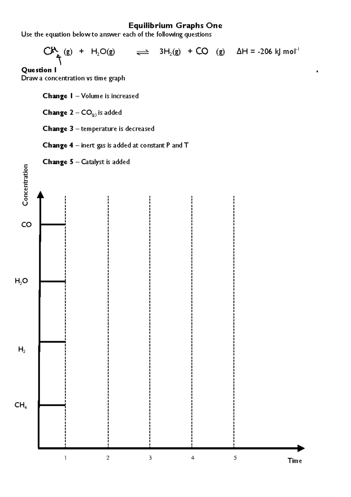 Equilibrium graph practice + solutions - Equilibrium Graphs One Use the ...