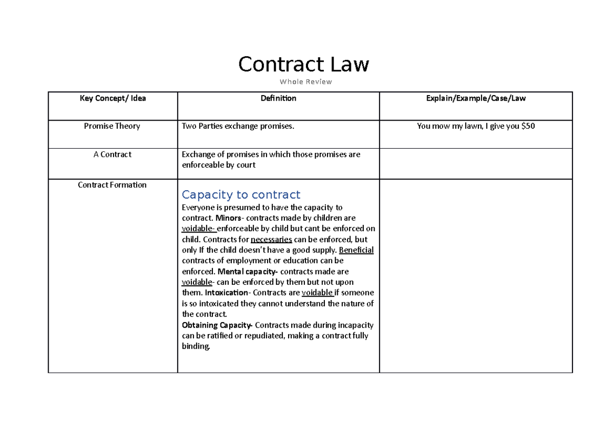 Contract Law Summary- Brief Summary of unit - Contract Law Whole Review ...